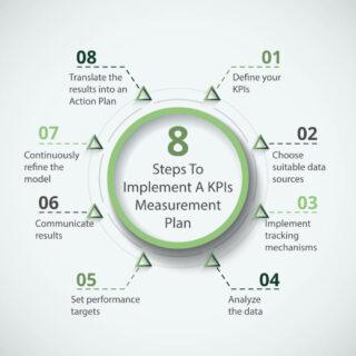 Guide To Implementing A Recruitment Analytics Plan | NAOS Solutions