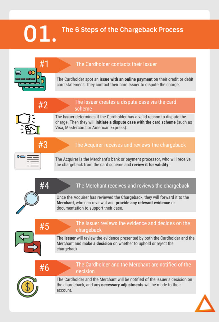 Reduce Chargeback with Customer Service | NAOS Solutions