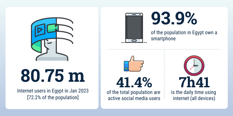 Egyptians and Digital: 2023 Report | NAOS Solutions