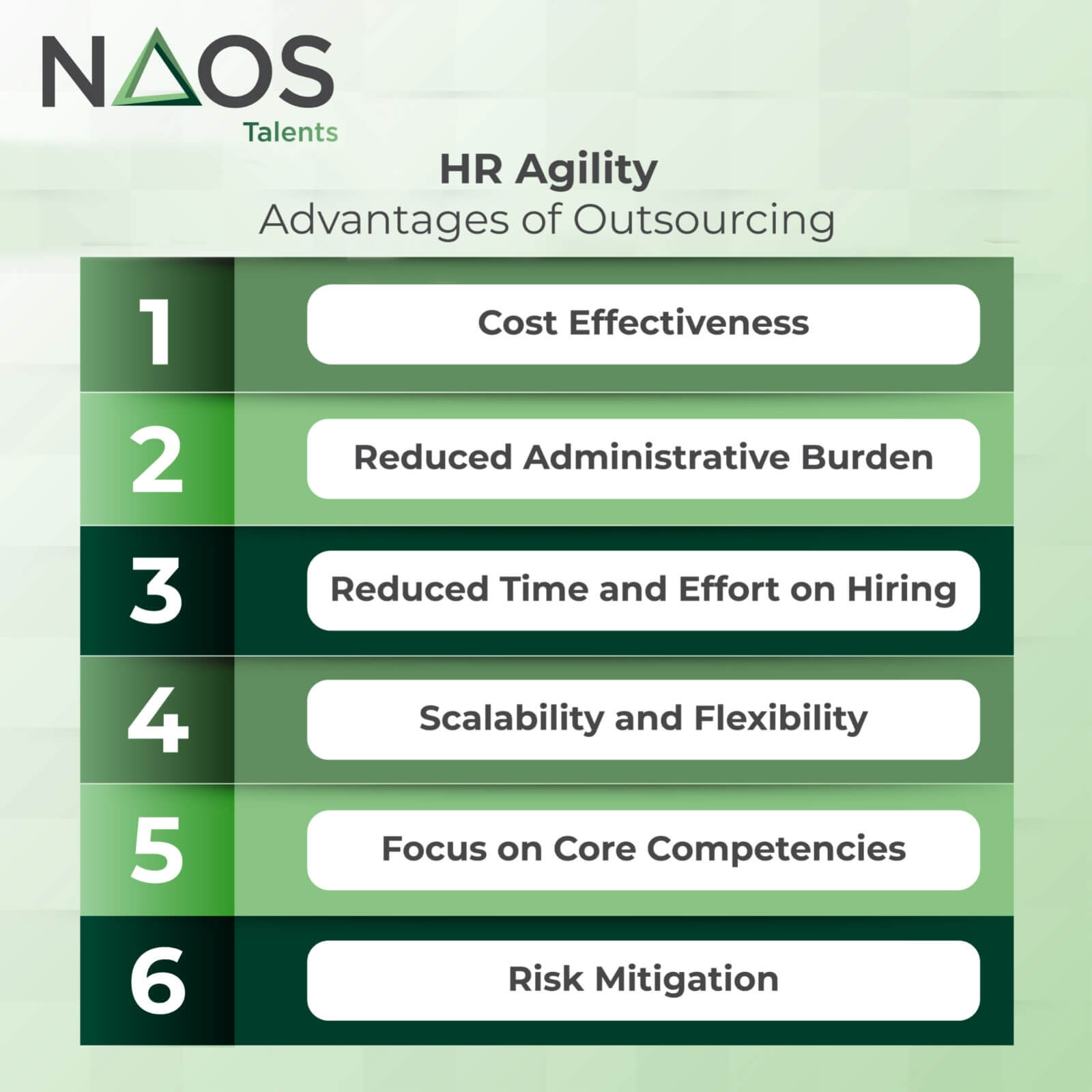 The Agile HR Department & Outsourcing | NAOS Solutions