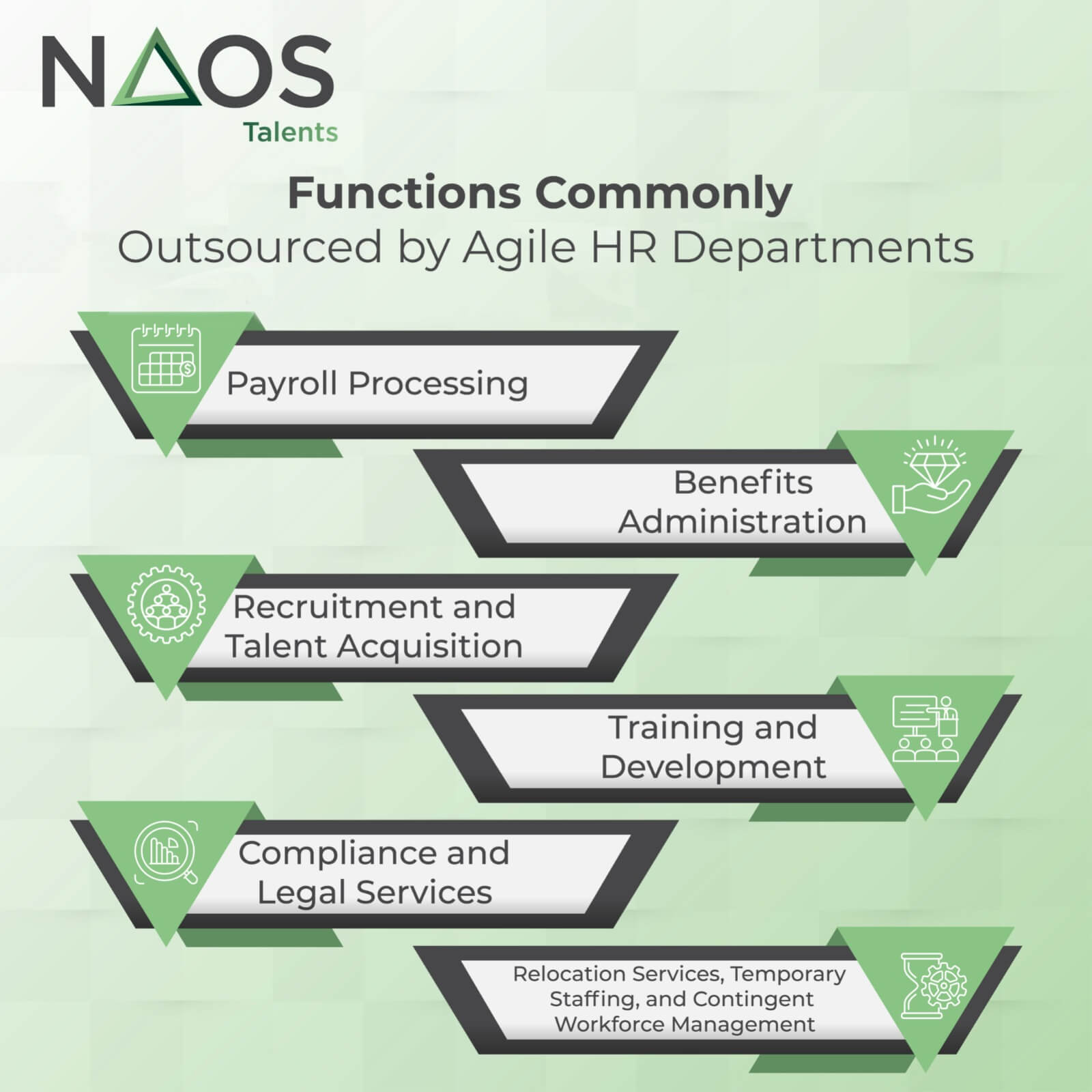 The Agile HR Department & Outsourcing | NAOS Solutions