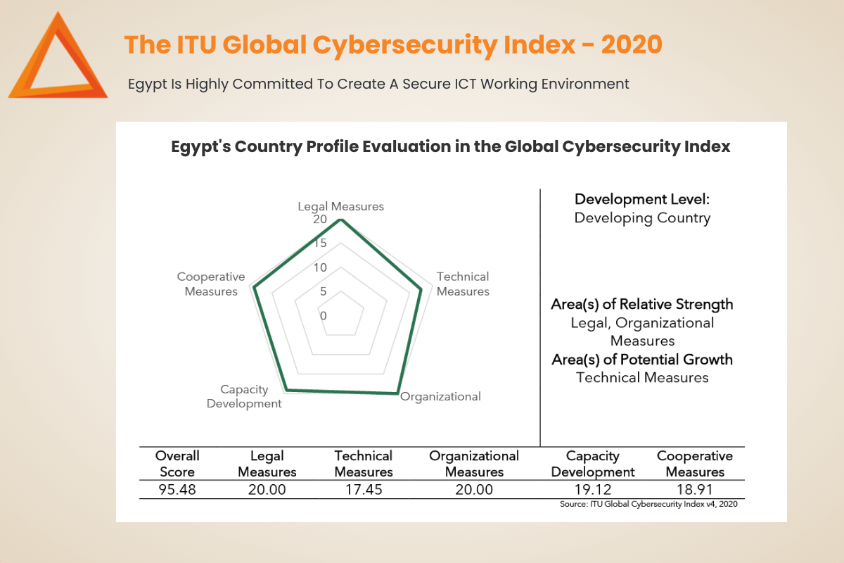 Contact Centers in Egypt - A Global Hotspot | NAOS Solutions
