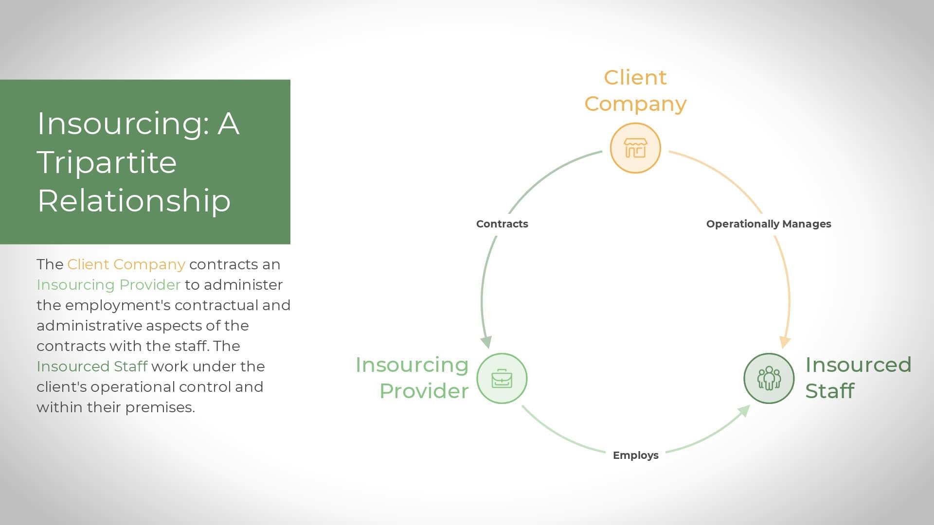 Staff Insourcing for In-House Contact Center | HRO Blog