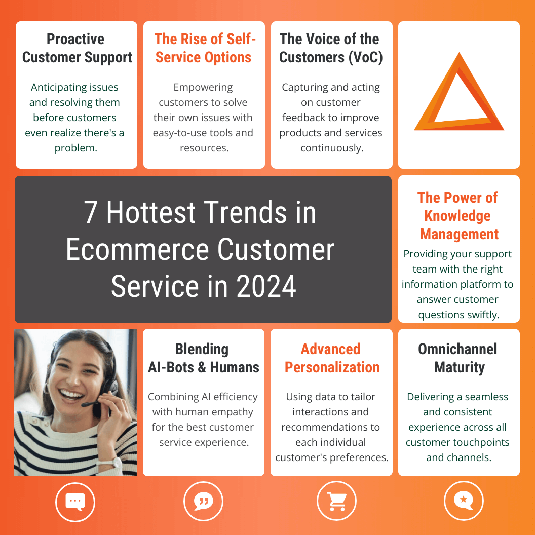 2024 Hottest Trends in Ecommerce Customer Support | CX Blog