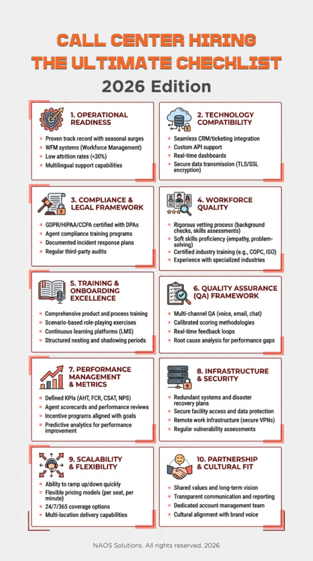 The Ultimate Checklist Before You Hire a Call Center - 2026 Edition ...